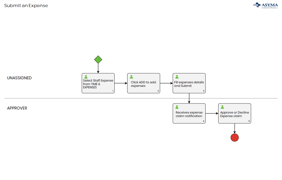Asyma Solutions | ProcessPro